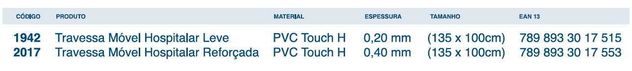 Produtos - Plásticos Cipel do Brasil