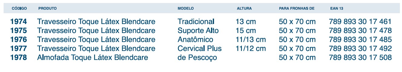 Produtos - Plásticos Cipel do Brasil