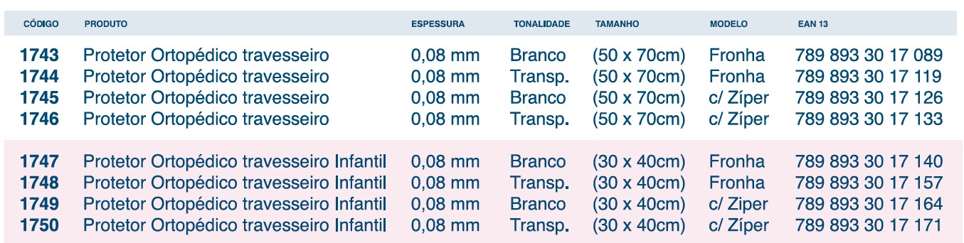 Produtos - Plásticos Cipel do Brasil