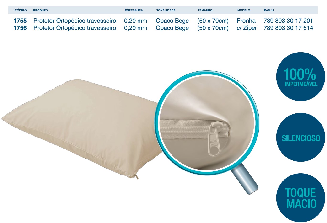 Produtos - Plásticos Cipel do Brasil