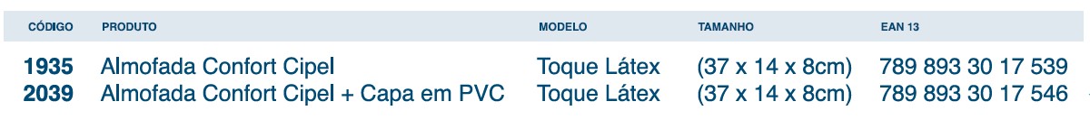 Produtos - Plásticos Cipel do Brasil